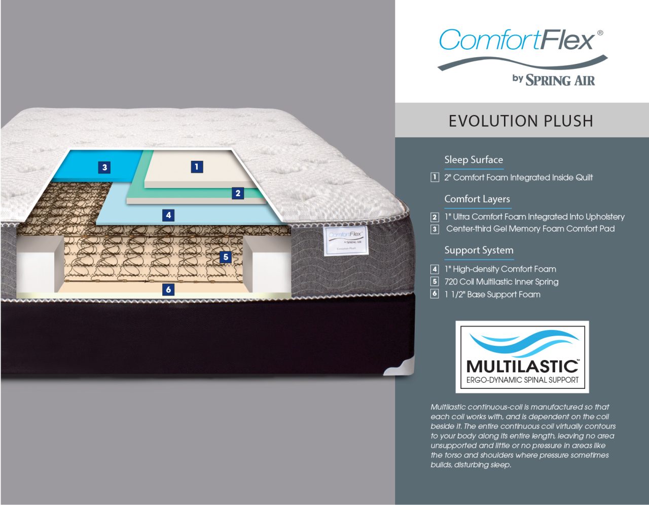 Johnson City Bedding Company | A Family Owned Compnay Built on ...